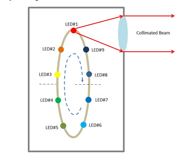 Microscopy LEDs | Mightex