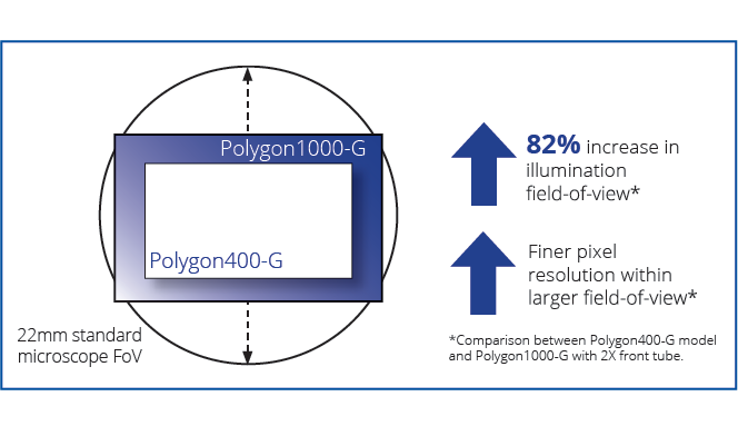 Mightex Polygon Pattern Illuminator