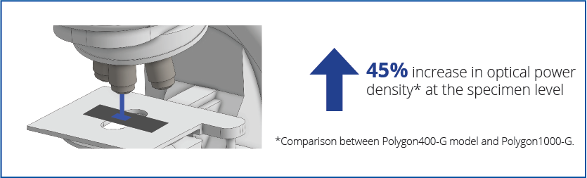 Mightex Polygon Pattern Illuminator